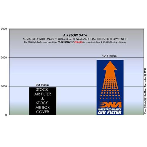 DNA Air Box Cover Stage 2 for ROYAL ENFIELD METEOR 350 (21-22) (TC-RE3 ...