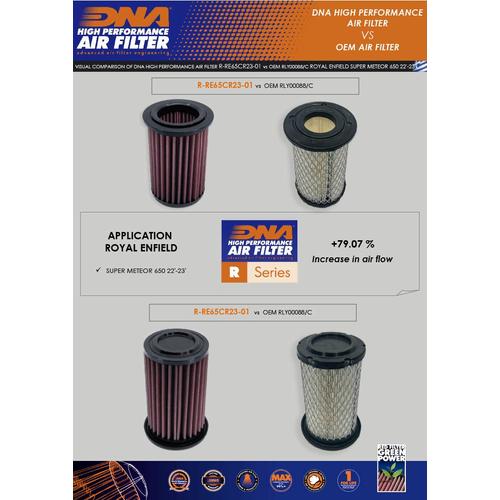 DNA Air Filters India– Moto Central