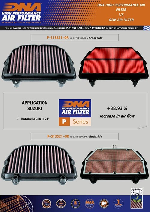 DNA Air Filter for SUZUKI HAYABUSA 1300 GEN III (2021) (P-S13S21-0R ...
